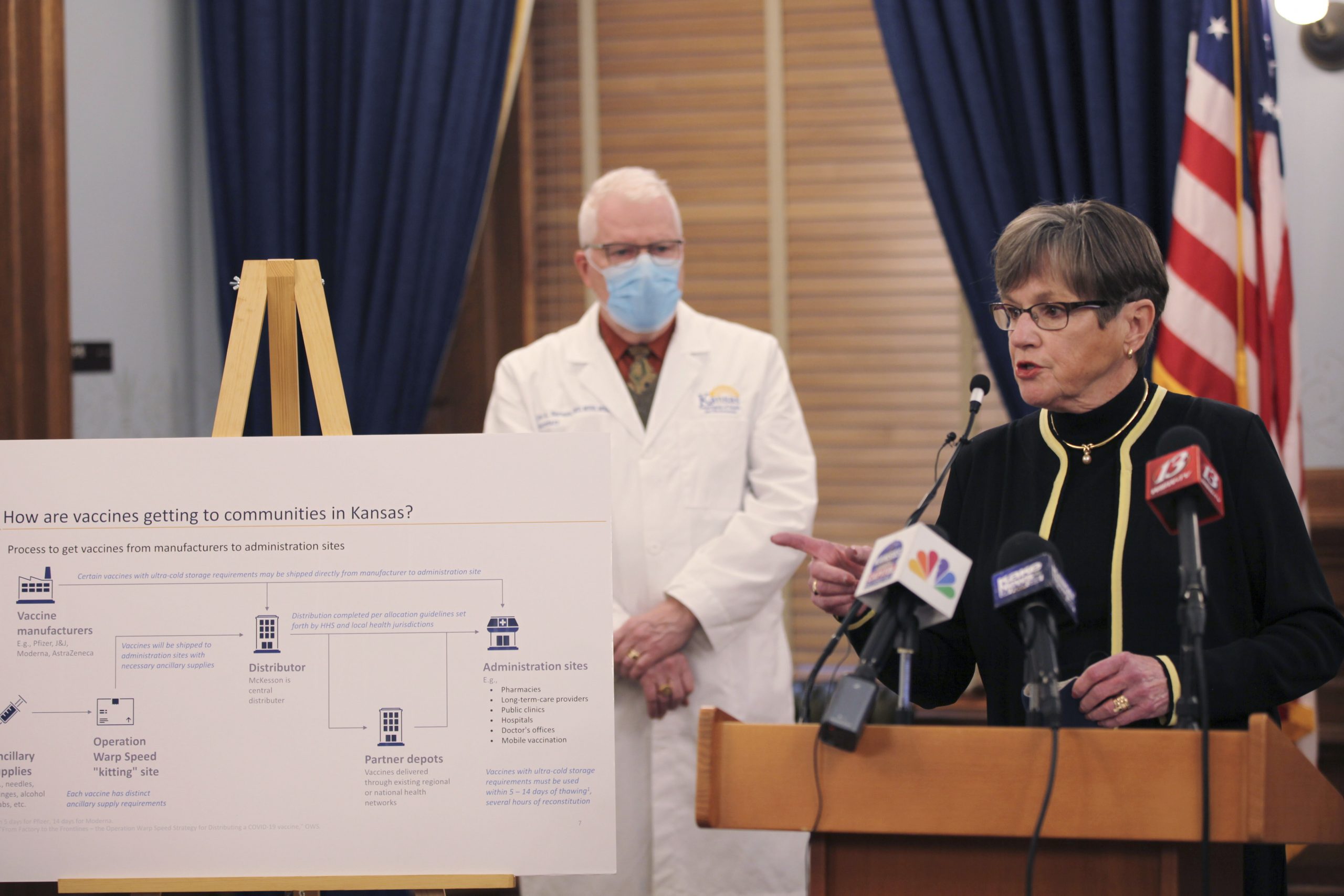 Kansas to spend bulk of federal virus aid on education | News, Sports ...